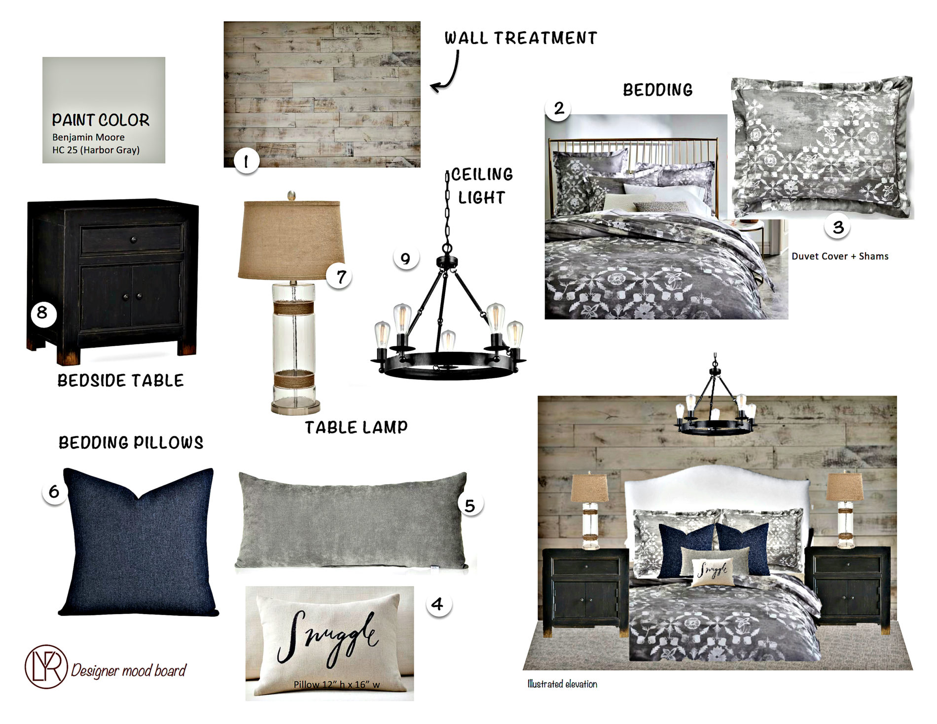 e design board - Love Your Room